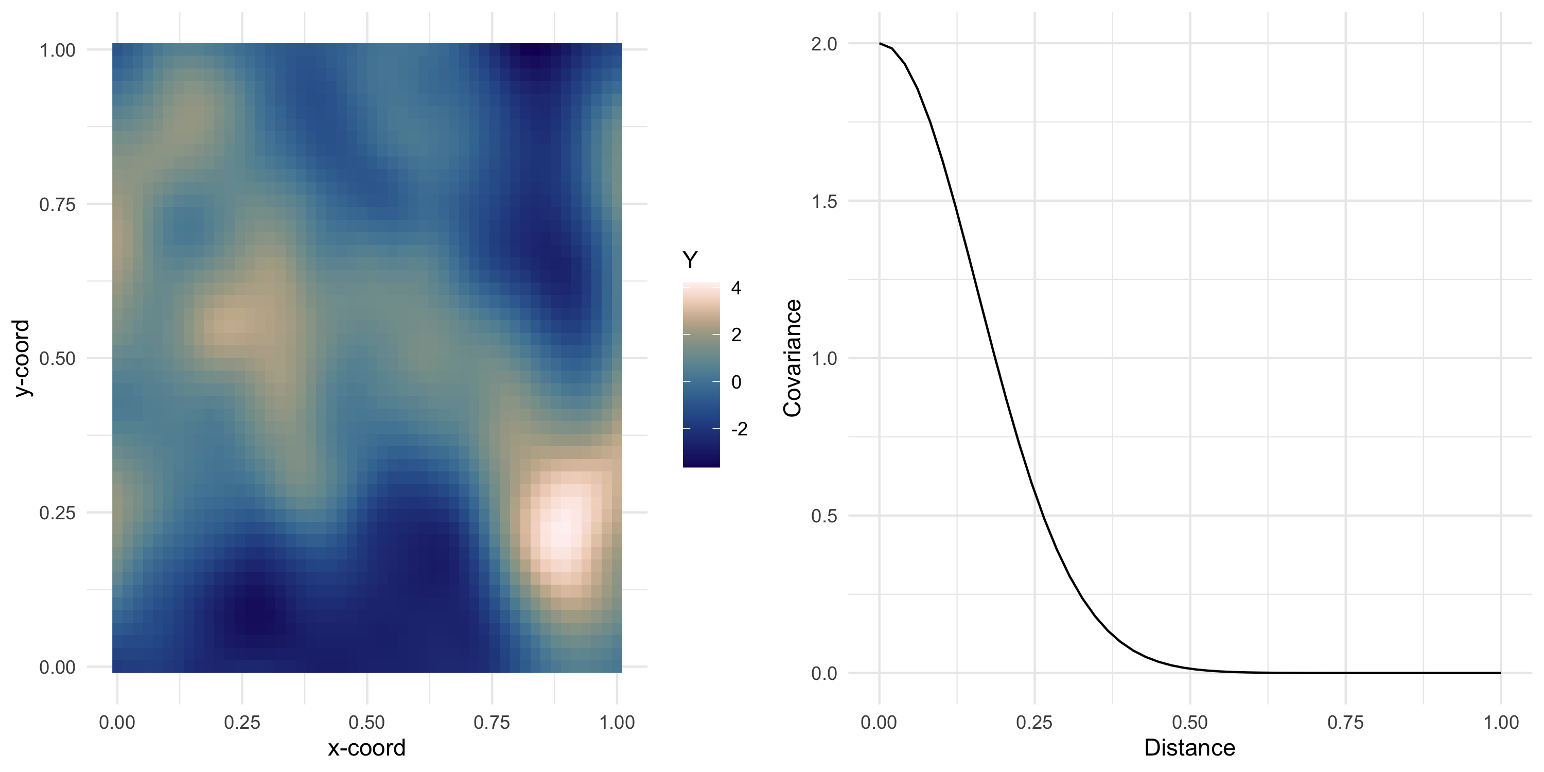 Gaussian Processes Models For Point Referenced Spatial Data Part 1